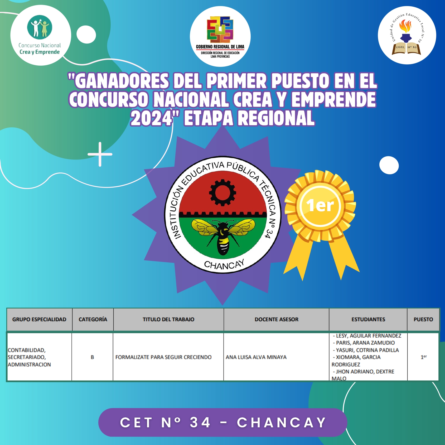 GANADORES DEL PRIMER PUESTO EN EL CONCURSO NACIONAL "CREA Y EMPRENDE ...
